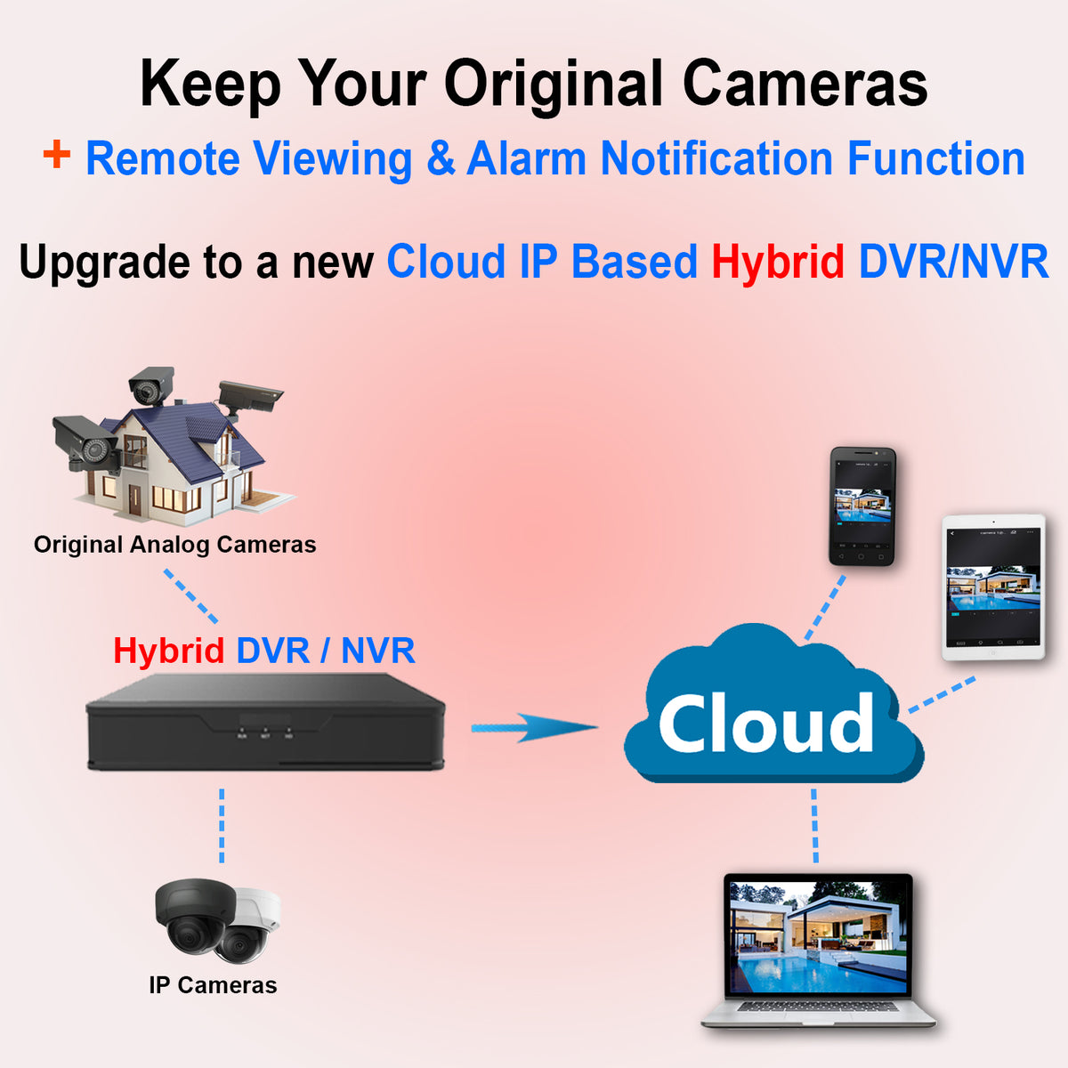 [1PV-UHD04] 4CH Security System Hybrid HD H.265+/H.264 5in1 DVR/NVR, H ...
